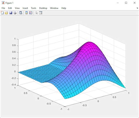 Do Matlab Programming Simulink Image And Signal Processing Projects