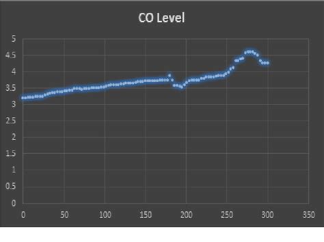 Figure 9 From Iot Based Fire Fighting Robot Semantic Scholar