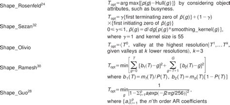 Thresholding Functions For The Shape Based Algorithms Download Table