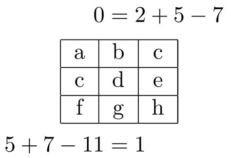 Tables Center Tabular In Align TeX LaTeX Stack Exchange