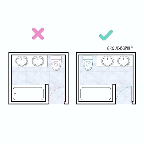 Angelita Leannon This Image Illustrates A Bathroom Design Principle