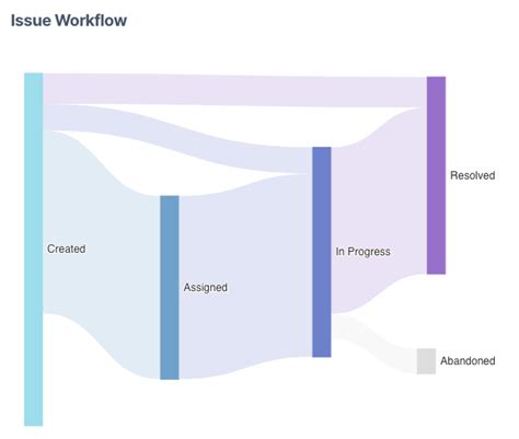 Jira Analytics Intelligence Platform For Product Teams