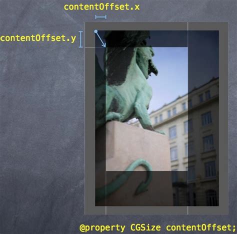 [ios] tableview的contentinset 逍遙文工作室