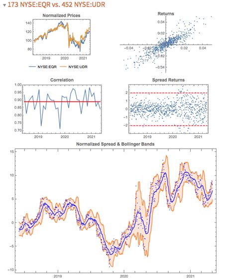Wolfram On Twitter Jonathan Kinlay Uses The Wolfram Language To Find