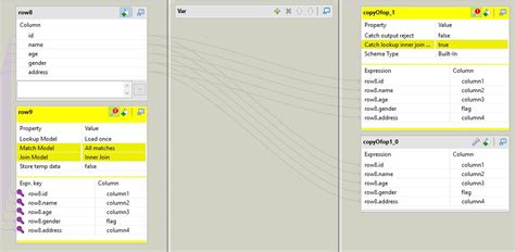 Postgresql Exact Match For All Fields In Table With Excel In Talend