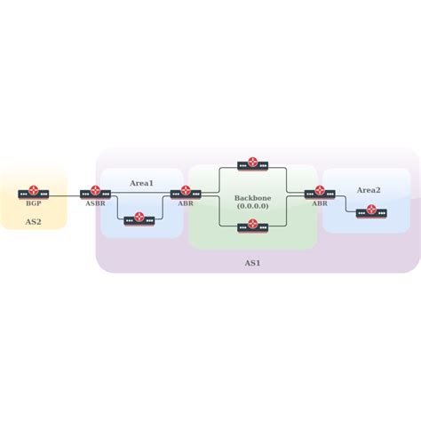 Mikrotik Dynamic Routing Ospf Workshop For Network Engineers
