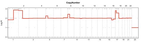 Cnv Plot Is Not Correct · Issue 3 · D3b Center Ompare · Github