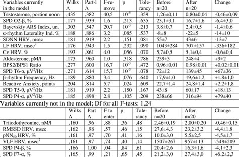 discriminant function analysis summary step 14 n of vars in model 14