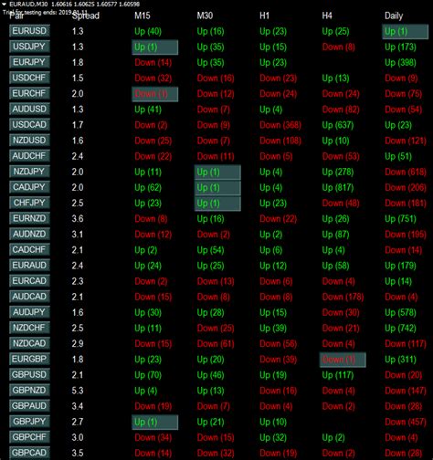 Adx Crossing Dashboard Indicator An Order To Develop The Technical Indicator At Munity