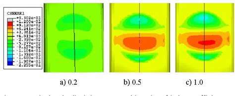 Figure 3 From Numberical Analysis On The Steady State Rolling Of Load Carrying Tire Semantic