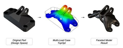 What Is Topology Optimization How Does Topology Optimization Work
