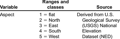 Environmental Variables Used To Create Pre Dictive Occurrence Models Download Table