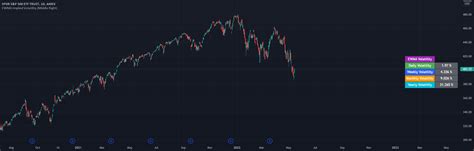 ewma implied volatility based on historical volatility — indicator by