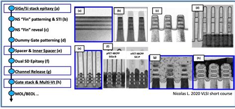 Whats Different About Next Gen Transistors