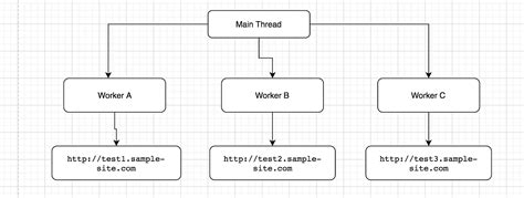 Building A Grpc Client And Server With Nodejs By Aatif Bandey Javascript In Plain English