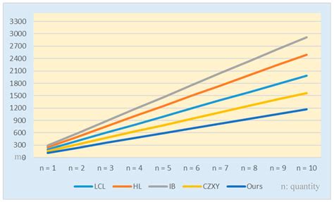 Applied Sciences Free Full Text A Novel Dual Authenticated Encryption Scheme Suitable For
