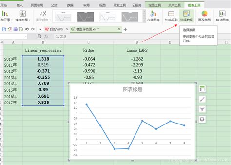 如何绘制论文中的图表？ totoro1745的博客 csdn博客