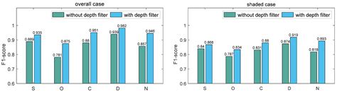 Detection Of Green Asparagus Using Improved Mask R Cnn For Automatic Harvesting