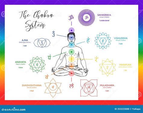 Chakras Infographic Names Titles Line Art Symbol Icons Silhouette