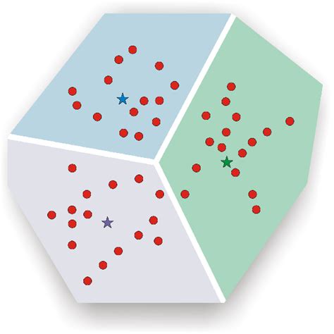 Schematic Representation Of The K Means Clustering Download Scientific Diagram