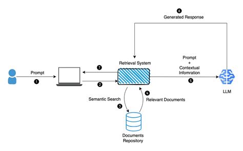 Simplifying Health Document Summarization With Ragllamaindex And Azure