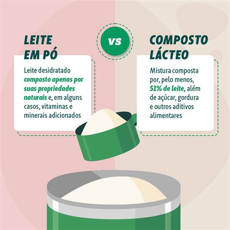 Você Sabe Qual A Diferença Entre Leite Em Pó E Composto Lácteo Para