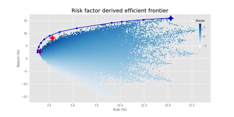 Risk Constrained Optimization R Bloggers