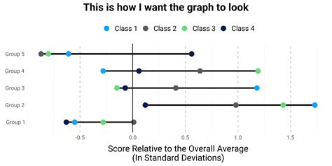 visualization create inverted dumbbell plot in r with highcharter