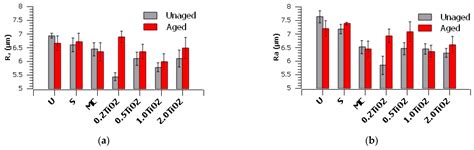 Coatings Free Full Text Bilayer Coating Composed Of Starch And Methyl Cellulose Nanoscale