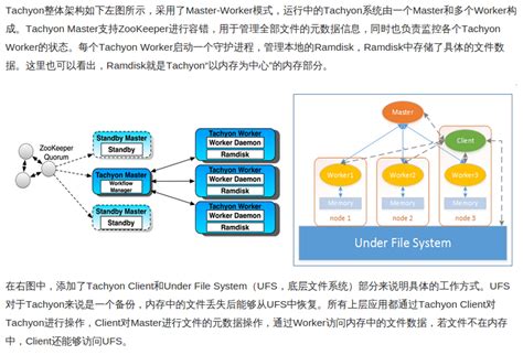 Spark与hadoop性能比较及spark整体框架解析 Csdn博客