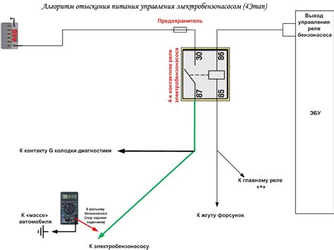 Бензонасос не качает на ваз 2115 - что делать, ремонт, диагностика
