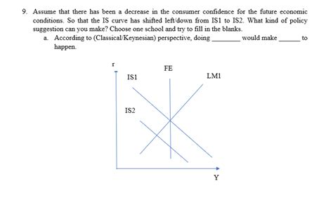 Solved A 9 Assume That There Has Been A Decrease In The