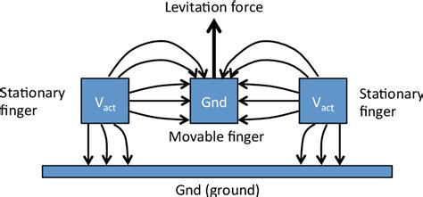 Figure 1 From The Electrostatic Actuation Of Mems With High Voltage Amplifiers Semantic Scholar