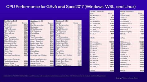 Snapdragon X Elite Qualcomm Oryon CPU Design And Architecture Hot Chips 2024