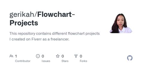 flowchart projects messaging system pdf at main · gerikah flowchart