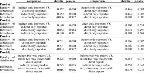 One Tailed And Two Tailed Kolmogorov Smirnov Test Of Stochastic