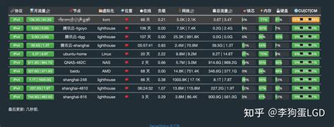 针不错！serverstatus探针实时监控你的服务器状态 知乎