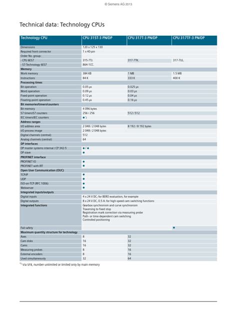 Technology Cpu En Pdf Central Processing Unit Byte