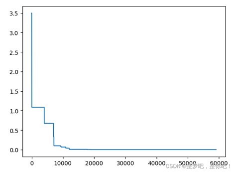 智能优化算法模拟退火法Python Matla实现 知乎