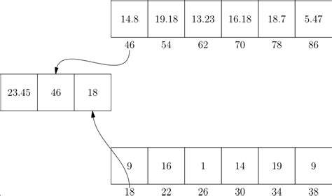 Pointers C How Create An Array That Points To Different Datatypes Stack Overflow