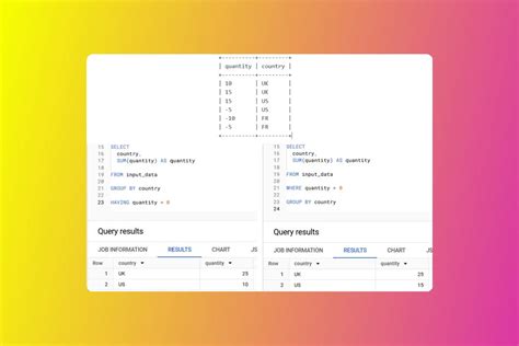Understanding The Difference Where Vs Having In Sql