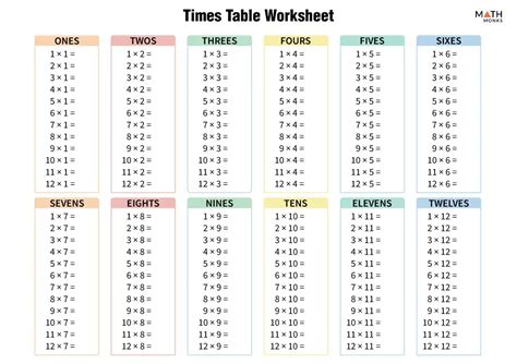 Times Tables Worksheets Math Monks