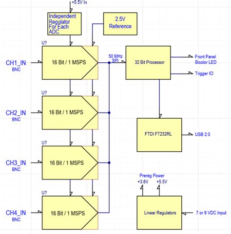 Successful Hardware Projects Start With Edn