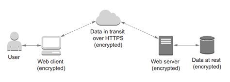 Terraform Series Bài 17 Security Securing Logs And Securing State File
