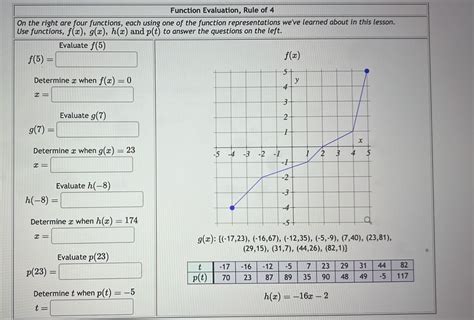 solved function evaluation rule of 4on the right are four