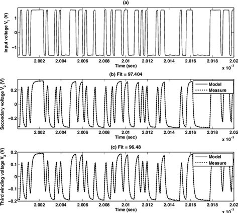 Figure 5 From 3 Winding Flyback Transformer Model Extraction Using Time Domain System
