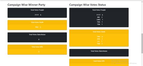 GitHub Abubakar FYP HyperledgerFabric Voting Voting System A Blockchain Based Web App That