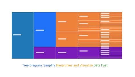 Tree Diagram Simplify Hierarchies And Visualize Data Fast