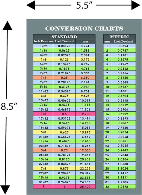 Tabla De Medidas En Pulgadas Tablas De Conversión De Medidas Que Se