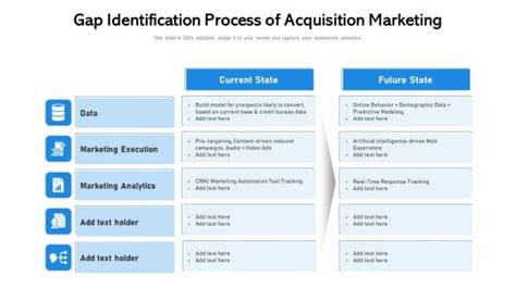 Gap Identification Powerpoint Templates Slides And Graphics